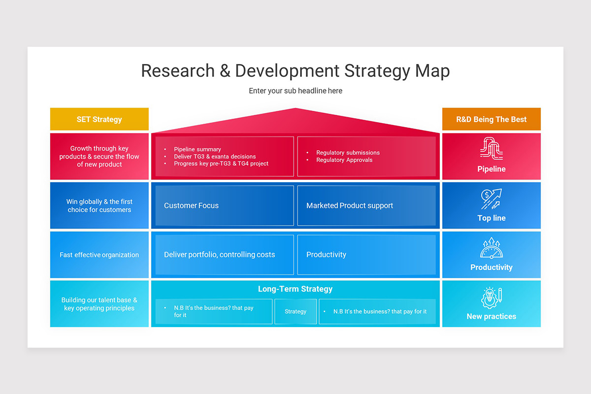 Research and Development Strategy PowerPoint Presentation Template ...