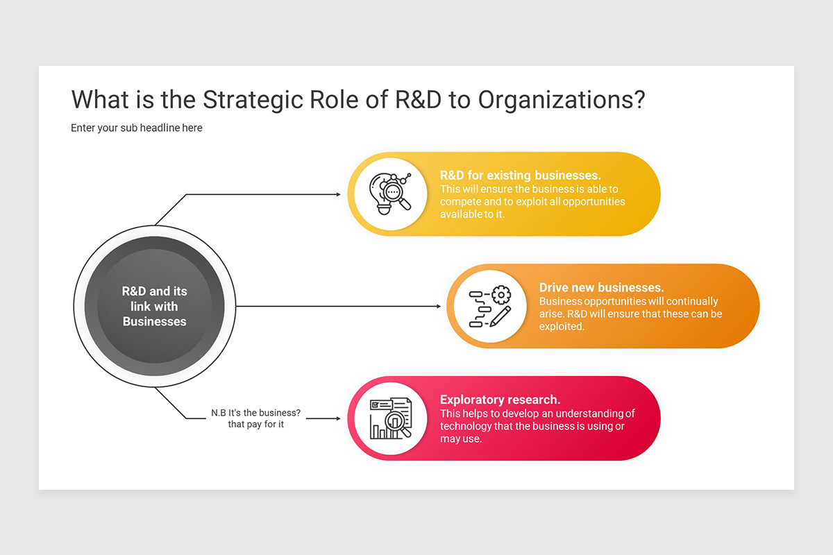 Research and Development Strategy PowerPoint Presentation Template ...