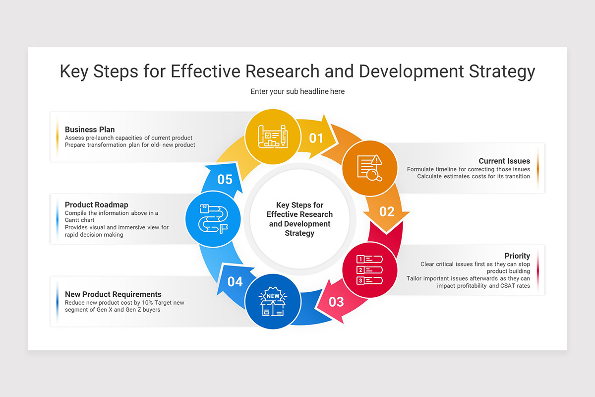 Research and Development Strategy PowerPoint Presentation Template ...