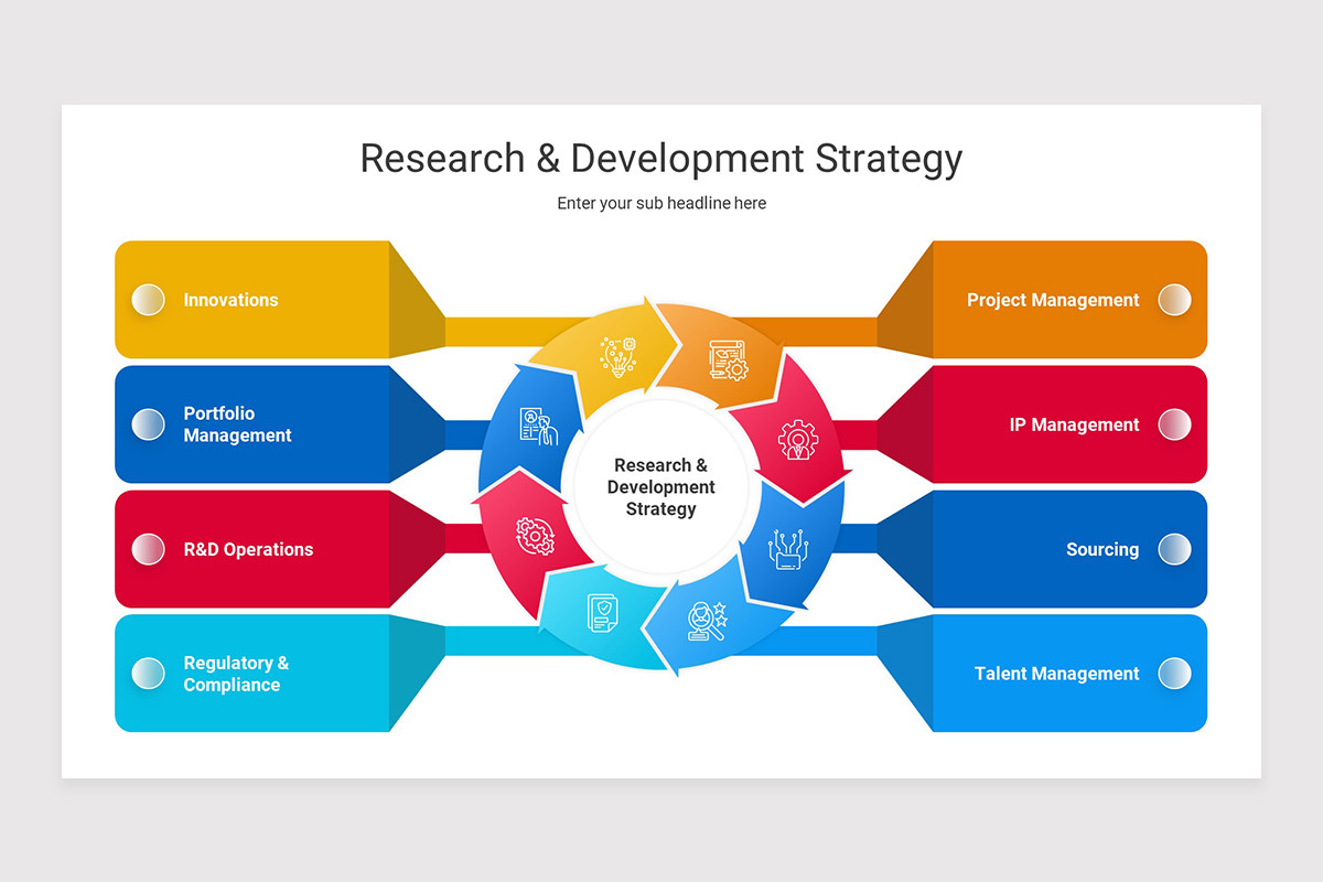 Research and Development Strategy PowerPoint Presentation Template ...