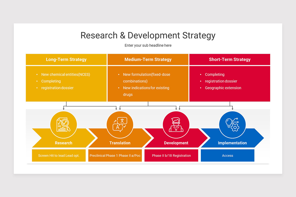 Research and Development Strategy PowerPoint Presentation Template ...