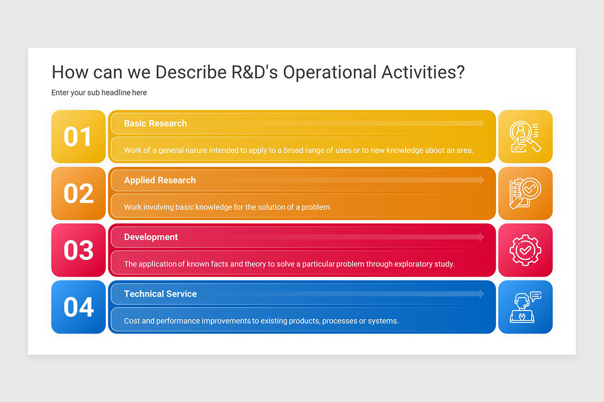 Research and Development Strategy PowerPoint Presentation Template ...