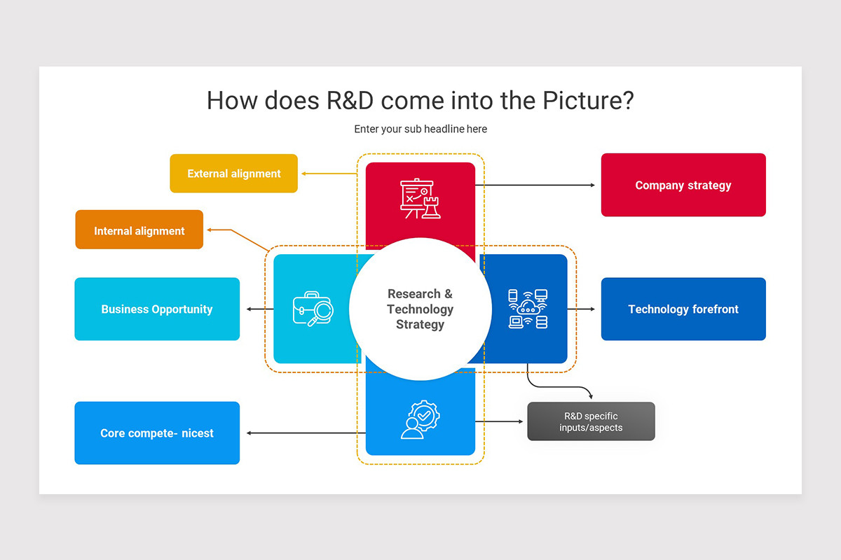 Research and Development Strategy PowerPoint Presentation Template ...