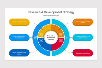 Research and Development Strategy PowerPoint Presentation Template ...
