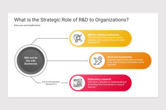 Research and Development Strategy PowerPoint Presentation Template ...