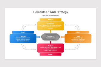 Research and Development Strategy PowerPoint Presentation Template ...