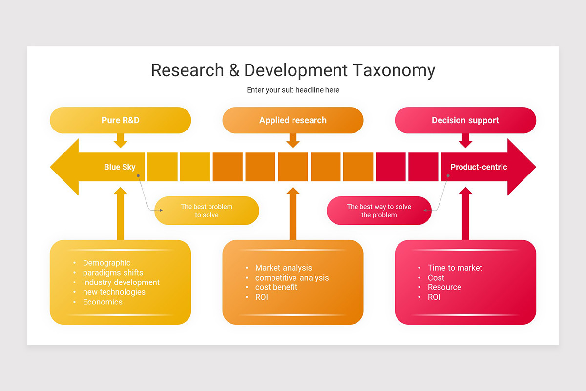 Research and Development Strategy Keynote Presentation Template ...