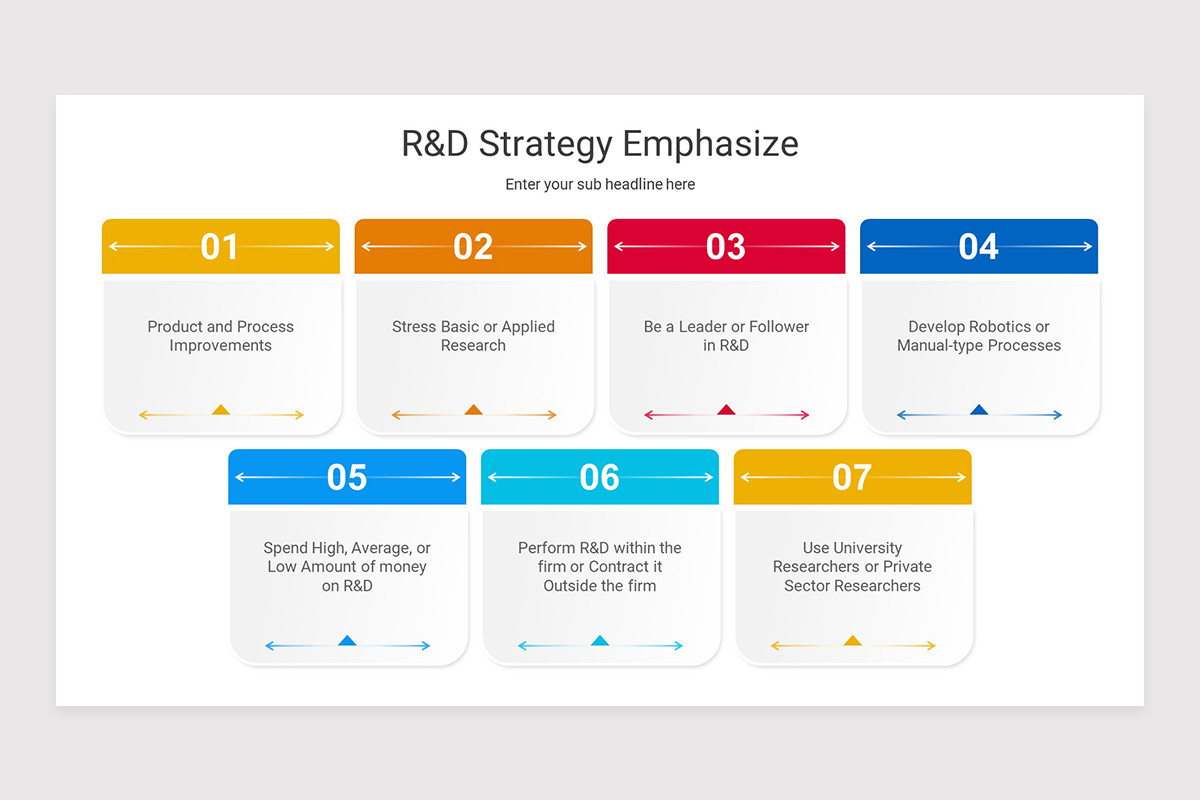 Research and Development Strategy Keynote Presentation Template ...