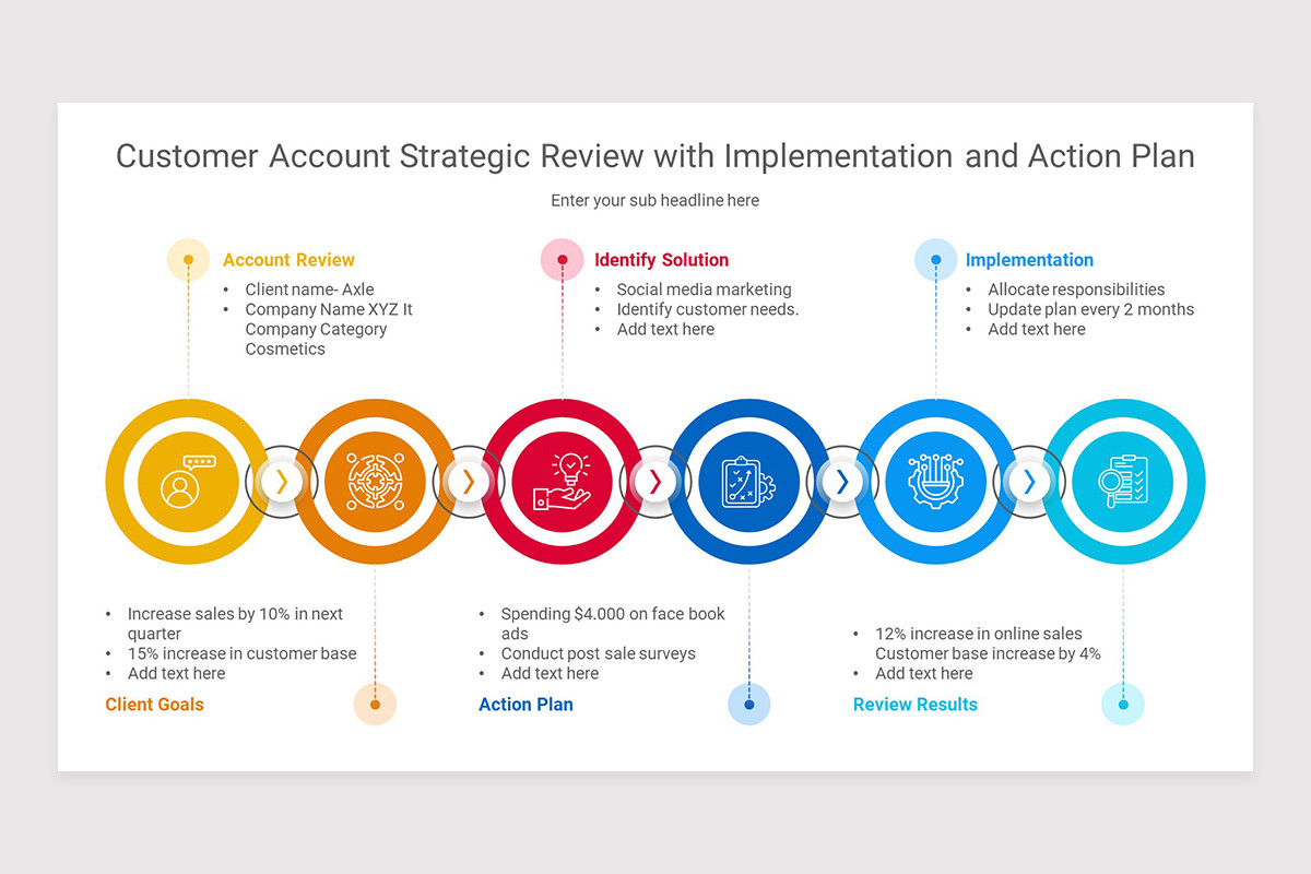 Strategic Account Planning PowerPoint Presentation Template | Nulivo Market