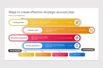 Strategic Account Planning PowerPoint Presentation Template | Nulivo Market