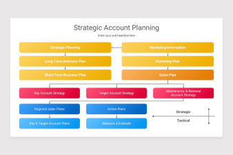 Strategic Account Planning PowerPoint Presentation Template | Nulivo Market