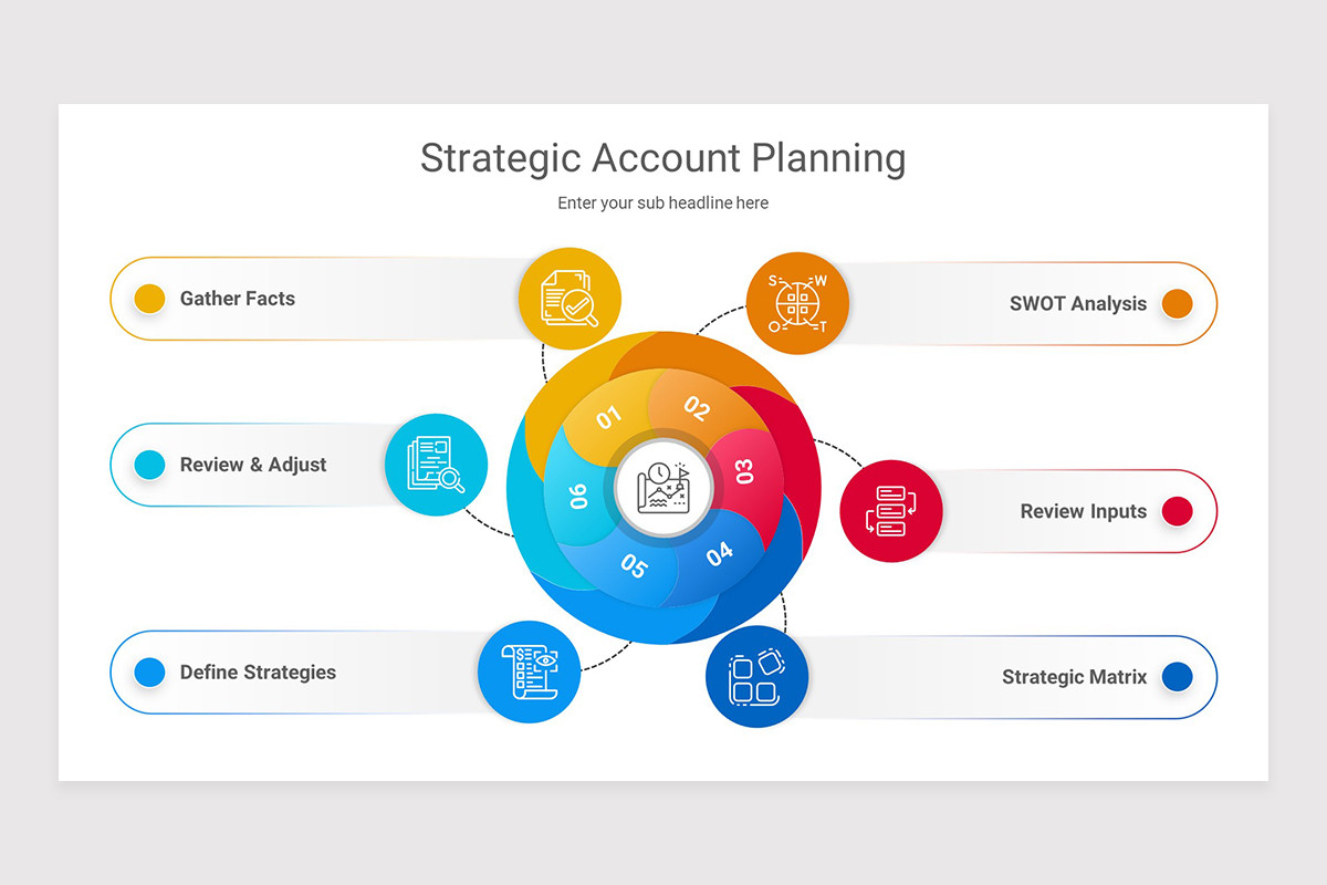 Strategic Account Planning Keynote Presentation Template | Nulivo Market