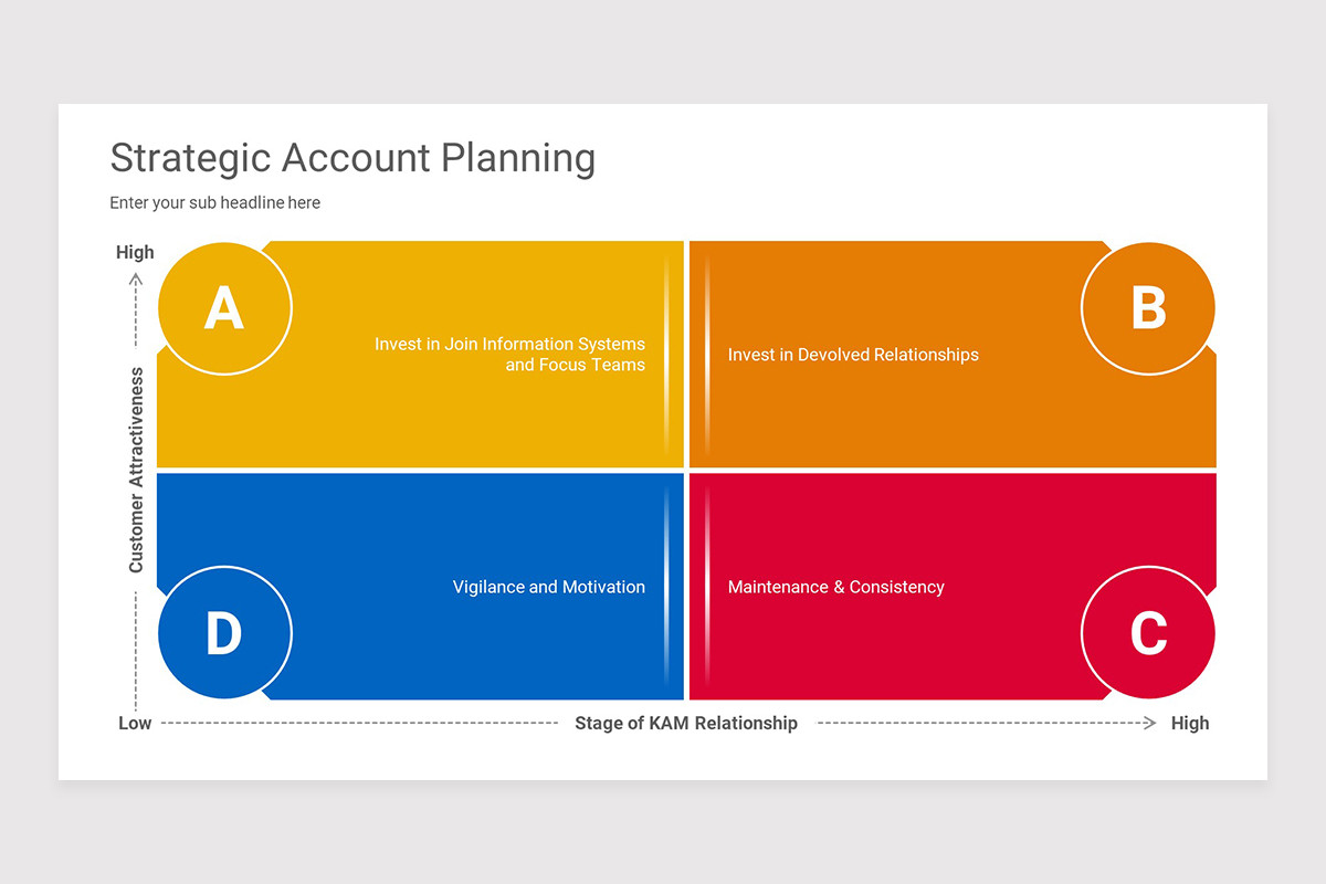 Strategic Account Planning Keynote Presentation Template | Nulivo Market