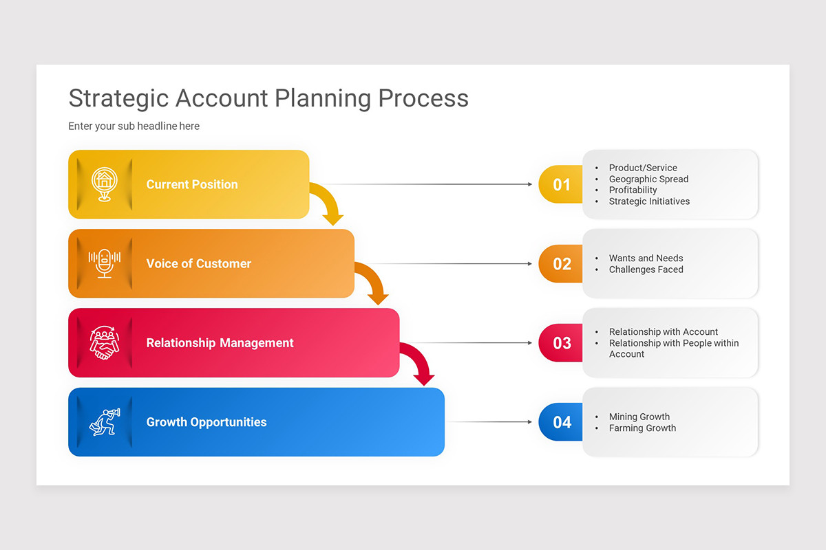 Strategic Account Planning Keynote Presentation Template | Nulivo Market