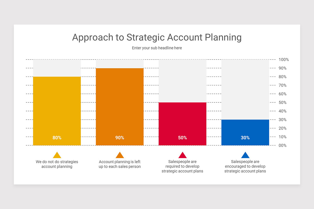 Strategic Account Planning Keynote Presentation Template | Nulivo Market