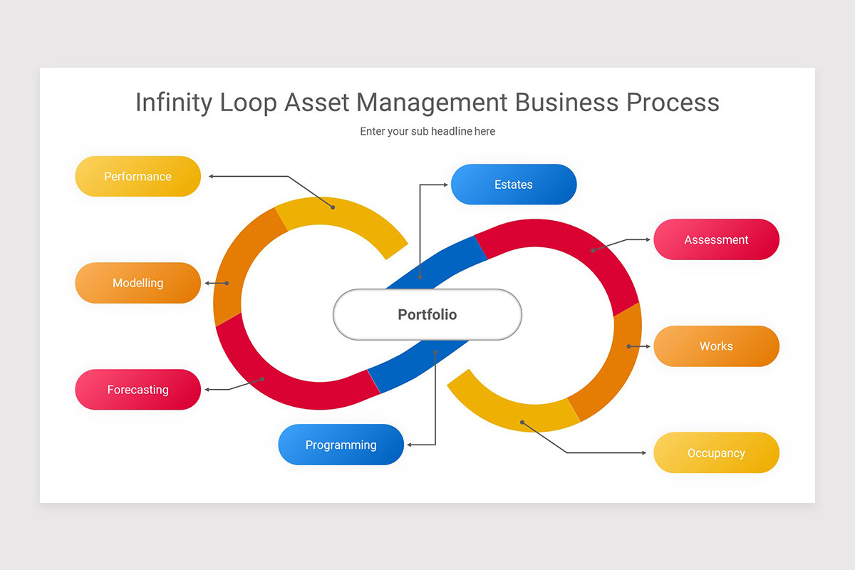 It Asset Management Powerpoint Presentation Template Nulivo Market