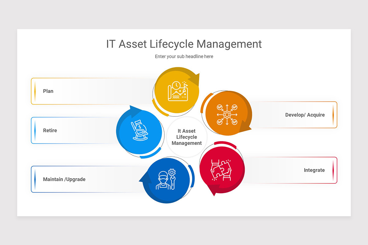 It Asset Management Powerpoint Presentation Template Nulivo Market