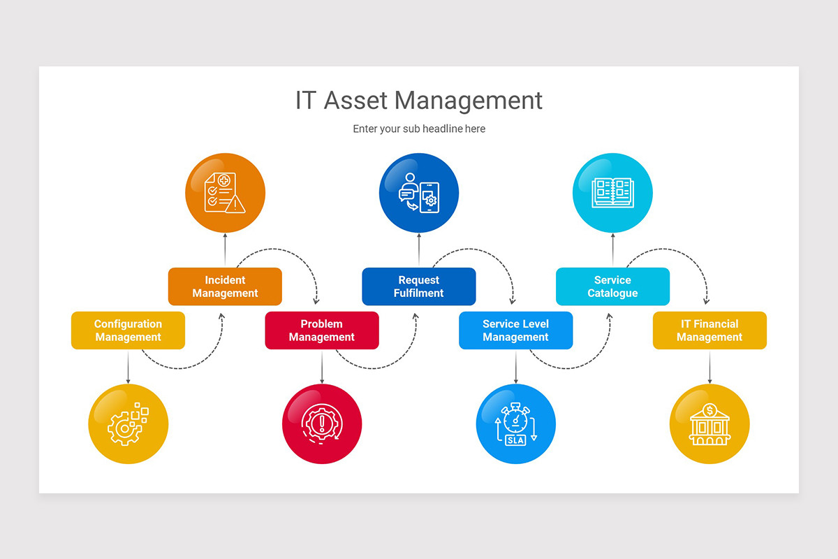 IT Asset Management PowerPoint Presentation Template | Nulivo Market