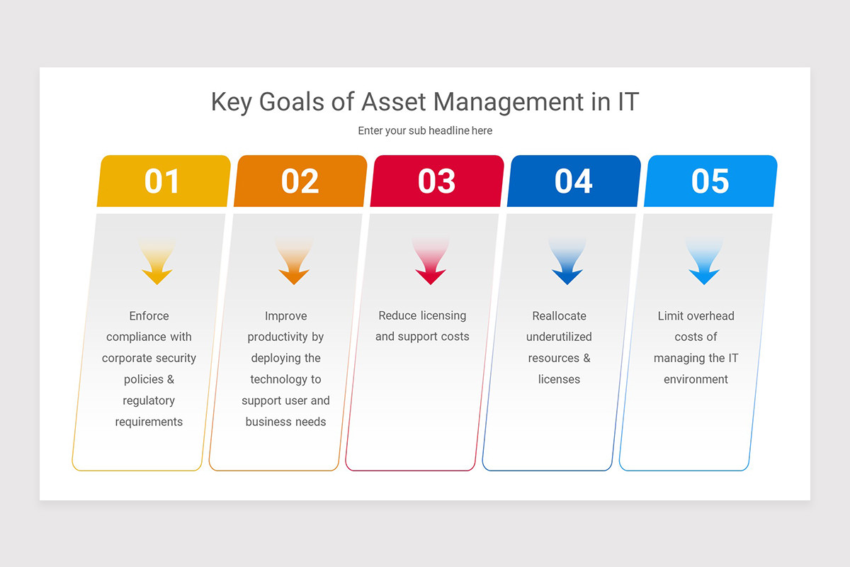 IT Asset Management PowerPoint Presentation Template | Nulivo Market