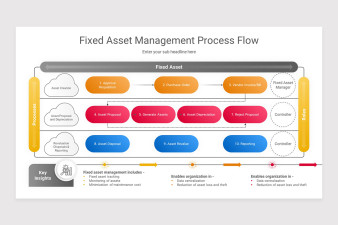 IT Asset Management PowerPoint Presentation Template | Nulivo Market
