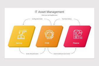 IT Asset Management PowerPoint Presentation Template | Nulivo Market