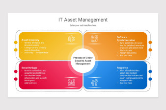IT Asset Management PowerPoint Presentation Template | Nulivo Market