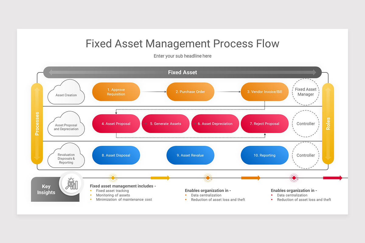 IT Asset Management Keynote Presentation Template | Nulivo Market