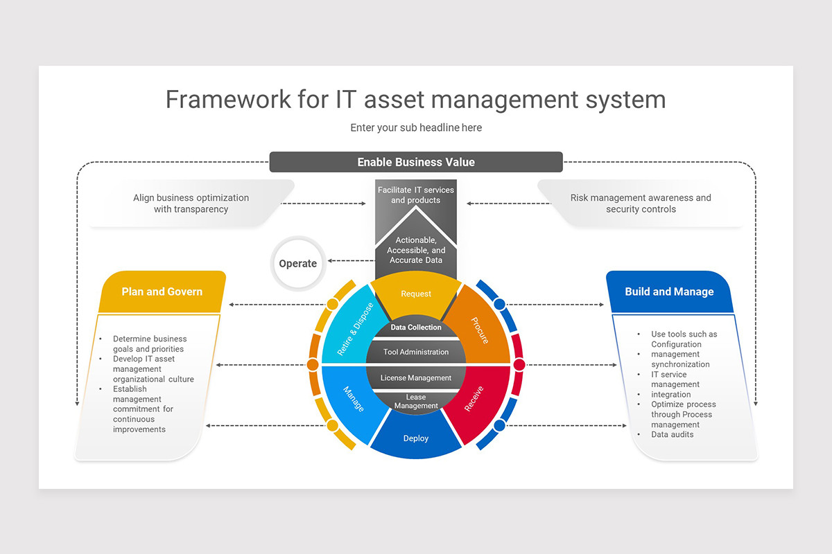 IT Asset Management Keynote Presentation Template | Nulivo Market