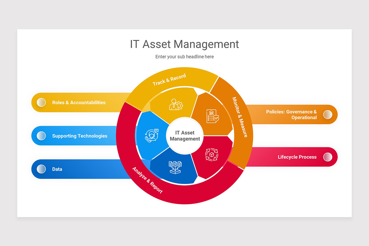 IT Asset Management Keynote Presentation Template | Nulivo Market