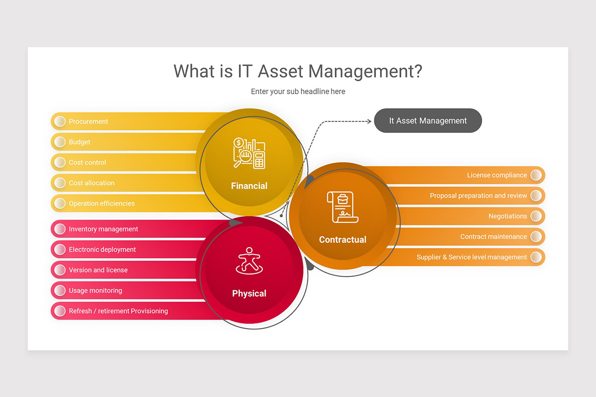 IT Asset Management Keynote Presentation Template | Nulivo Market