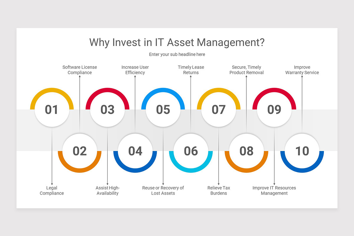 IT Asset Management Keynote Presentation Template | Nulivo Market