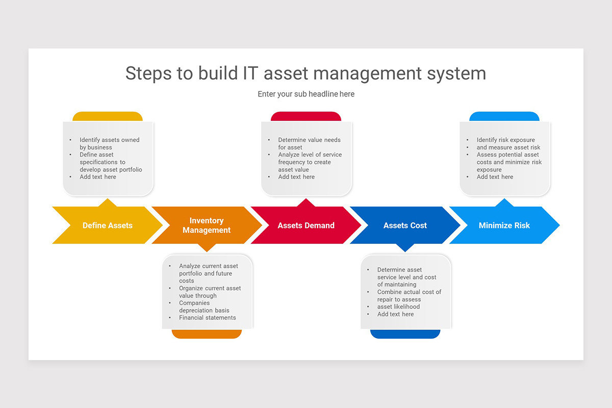 IT Asset Management Keynote Presentation Template | Nulivo Market