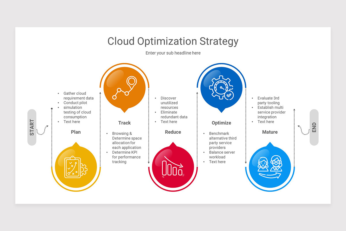 IT Infrastructure Strategy PowerPoint Presentation Template | Nulivo Market