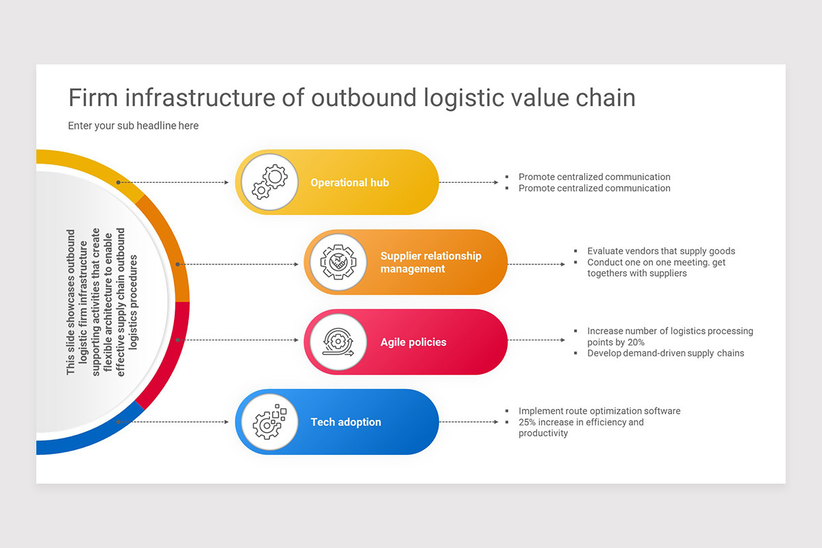 IT Infrastructure Strategy PowerPoint Presentation Template | Nulivo Market