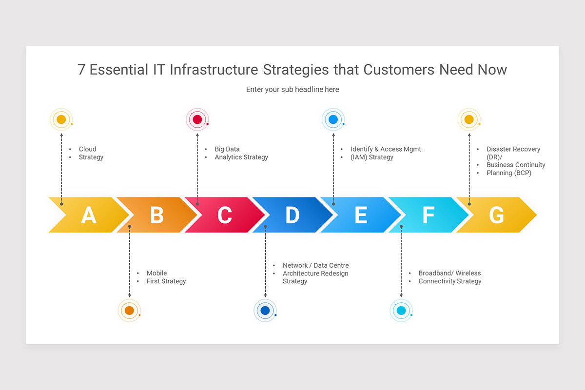 IT Infrastructure Strategy PowerPoint Presentation Template | Nulivo Market