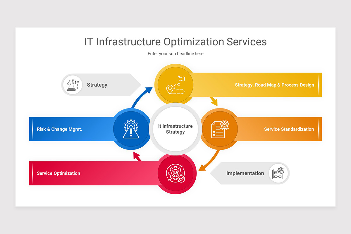IT Infrastructure Strategy PowerPoint Presentation Template | Nulivo Market