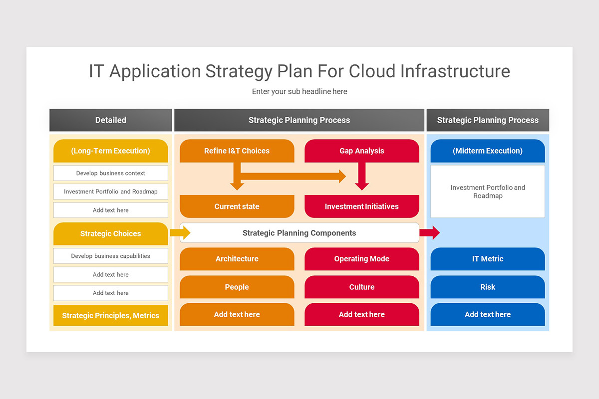 IT Infrastructure Strategy PowerPoint Presentation Template | Nulivo Market