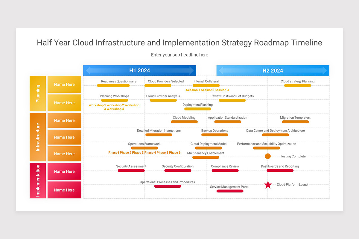 IT Infrastructure Strategy Google Slides Presentation Template | Nulivo ...