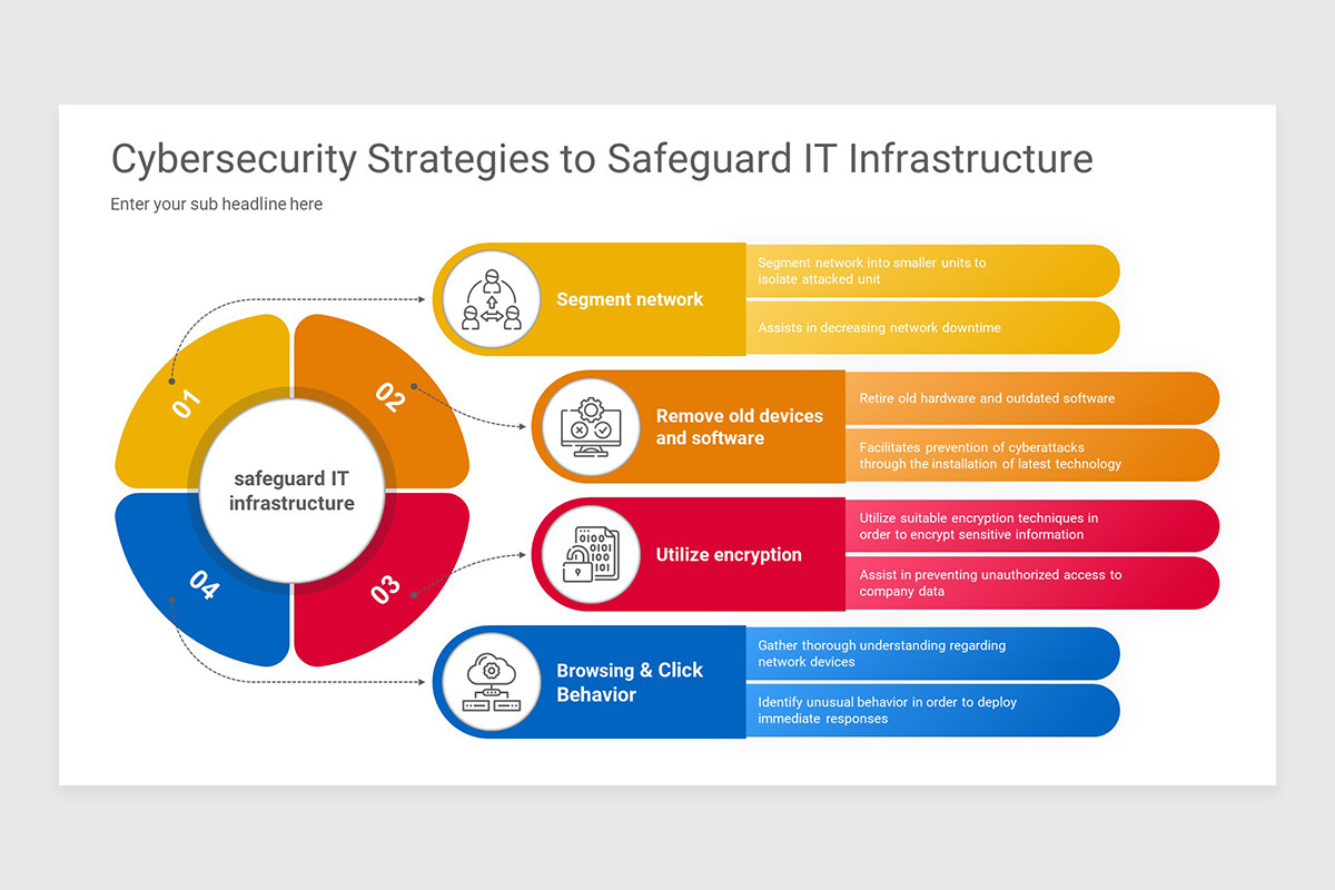 IT Infrastructure Strategy Keynote Presentation Template | Nulivo Market