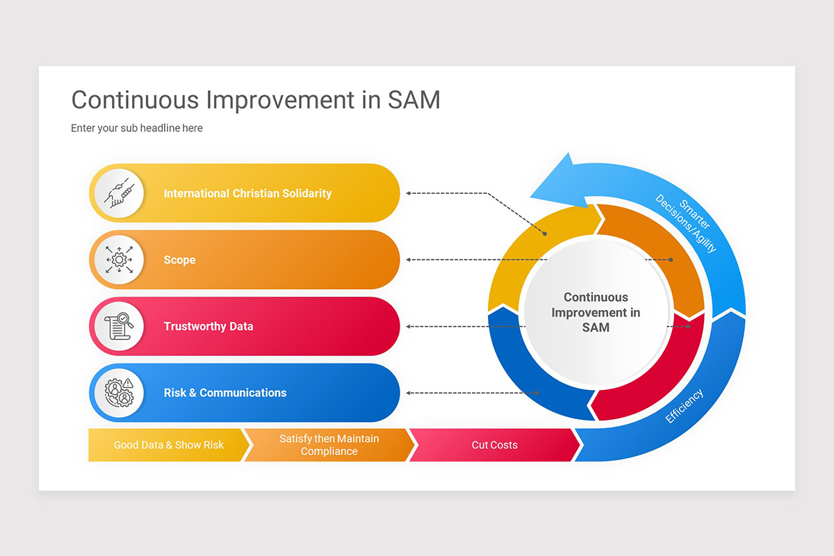 Software Asset Management PowerPoint Presentation Template | Nulivo Market