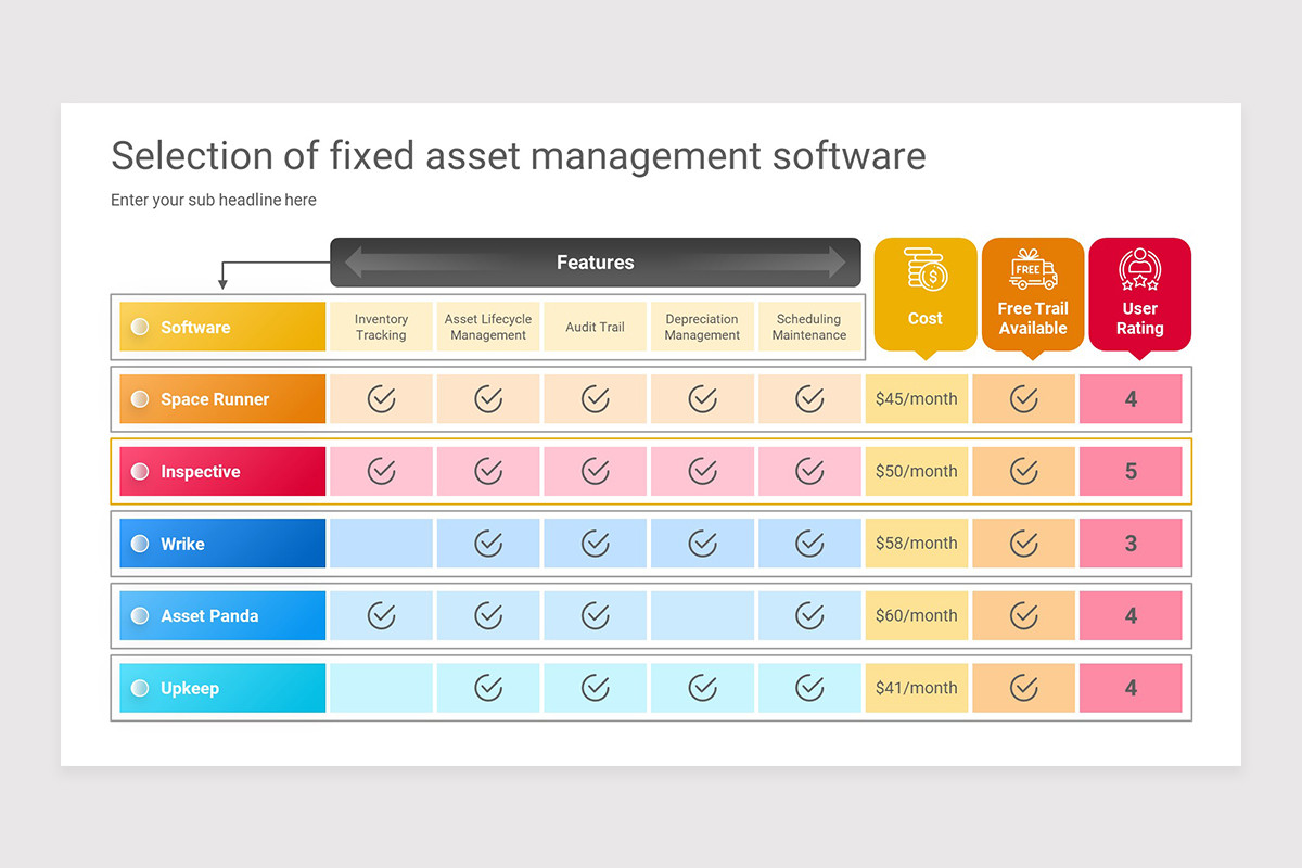 Software Asset Management PowerPoint Presentation Template | Nulivo Market