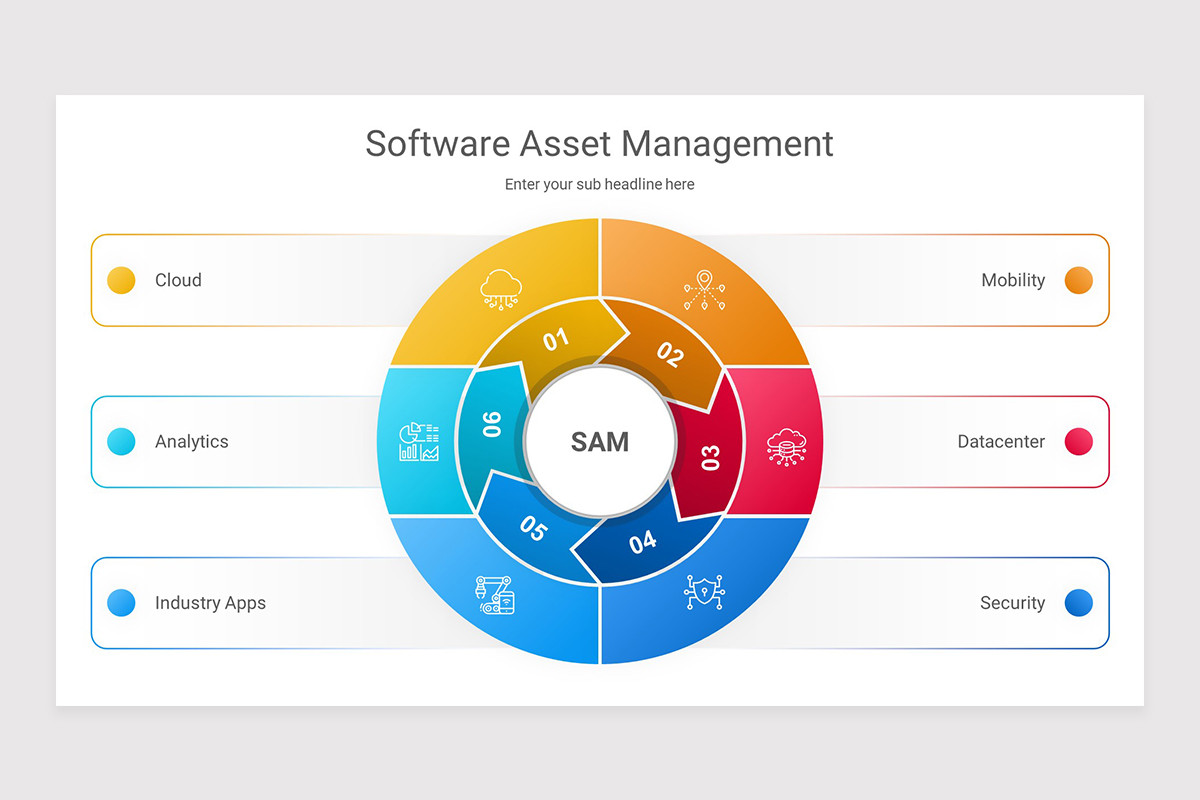 Software Asset Management PowerPoint Presentation Template | Nulivo Market