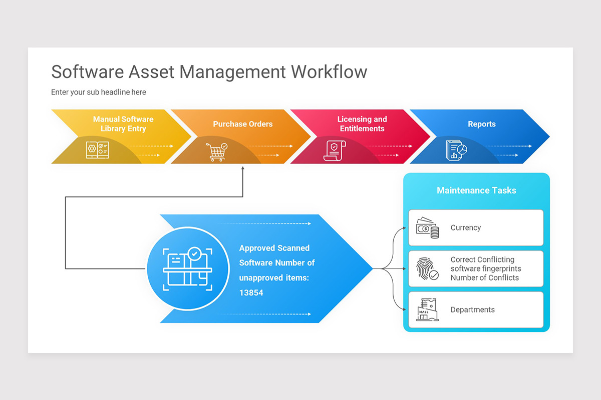 Software Asset Management PowerPoint Presentation Template | Nulivo Market