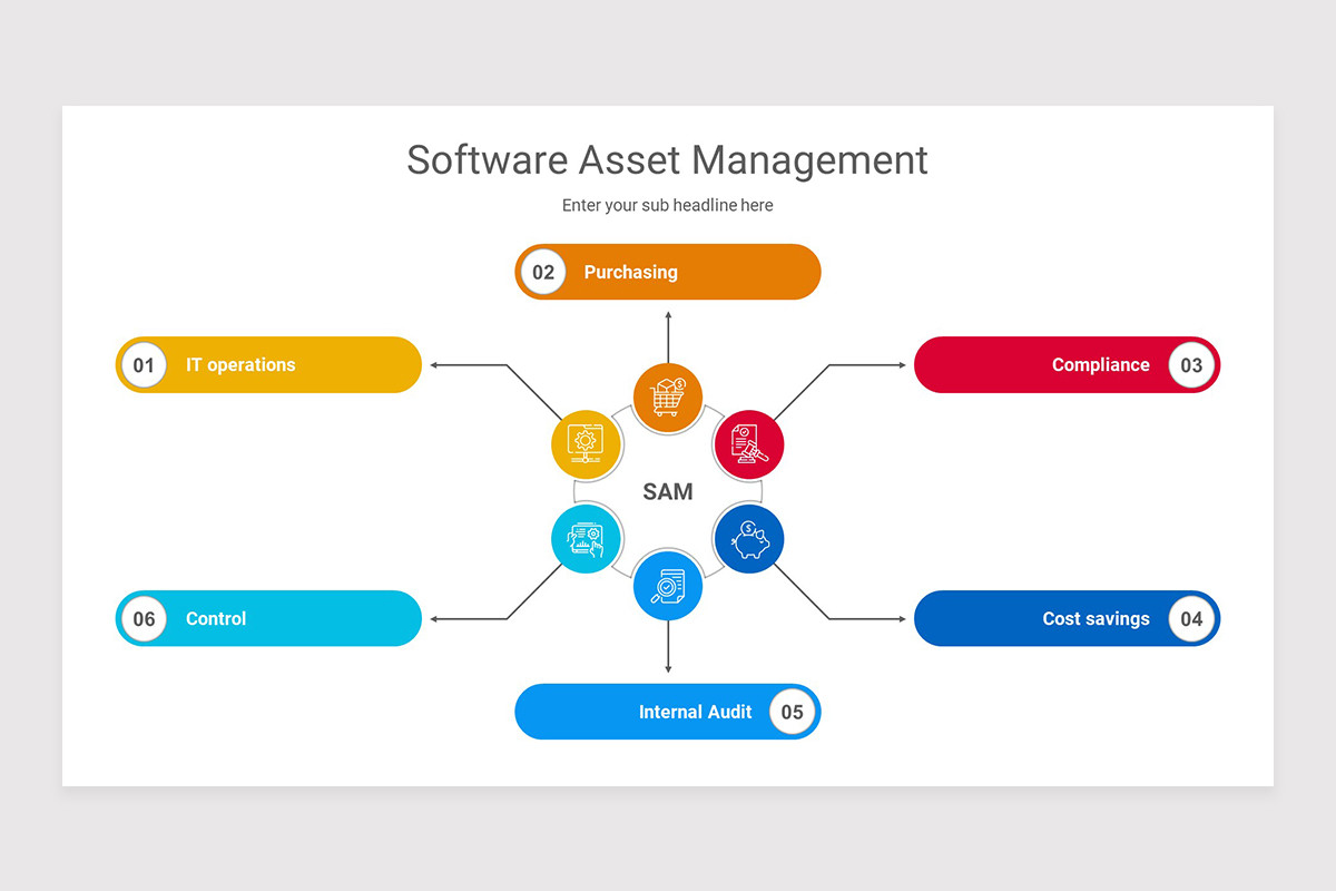 Software Asset Management PowerPoint Presentation Template | Nulivo Market
