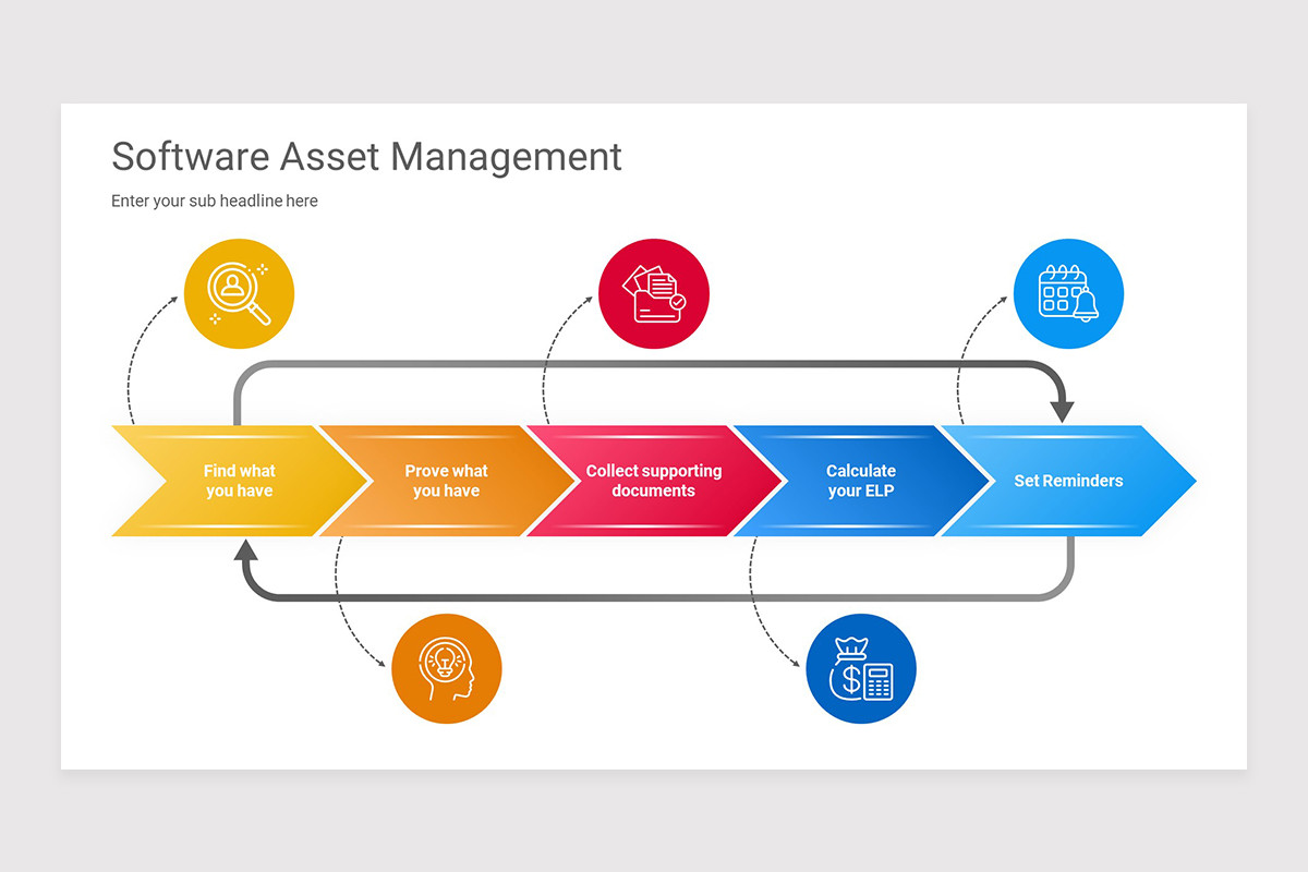 Software Asset Management PowerPoint Presentation Template | Nulivo Market