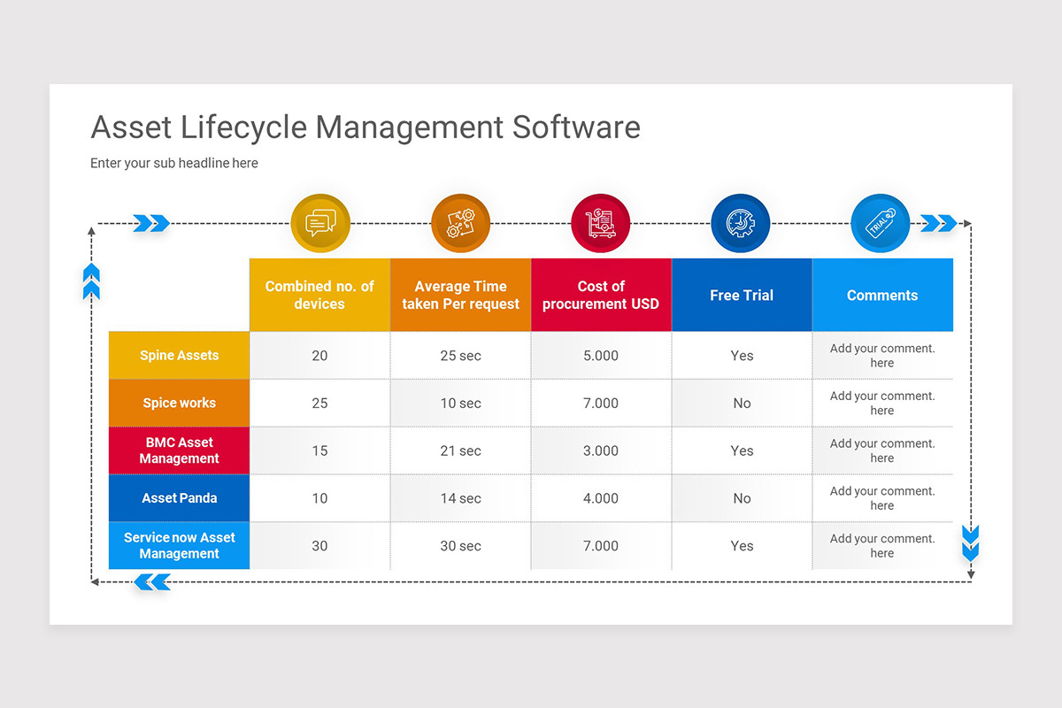 Software Asset Management PowerPoint Presentation Template | Nulivo Market