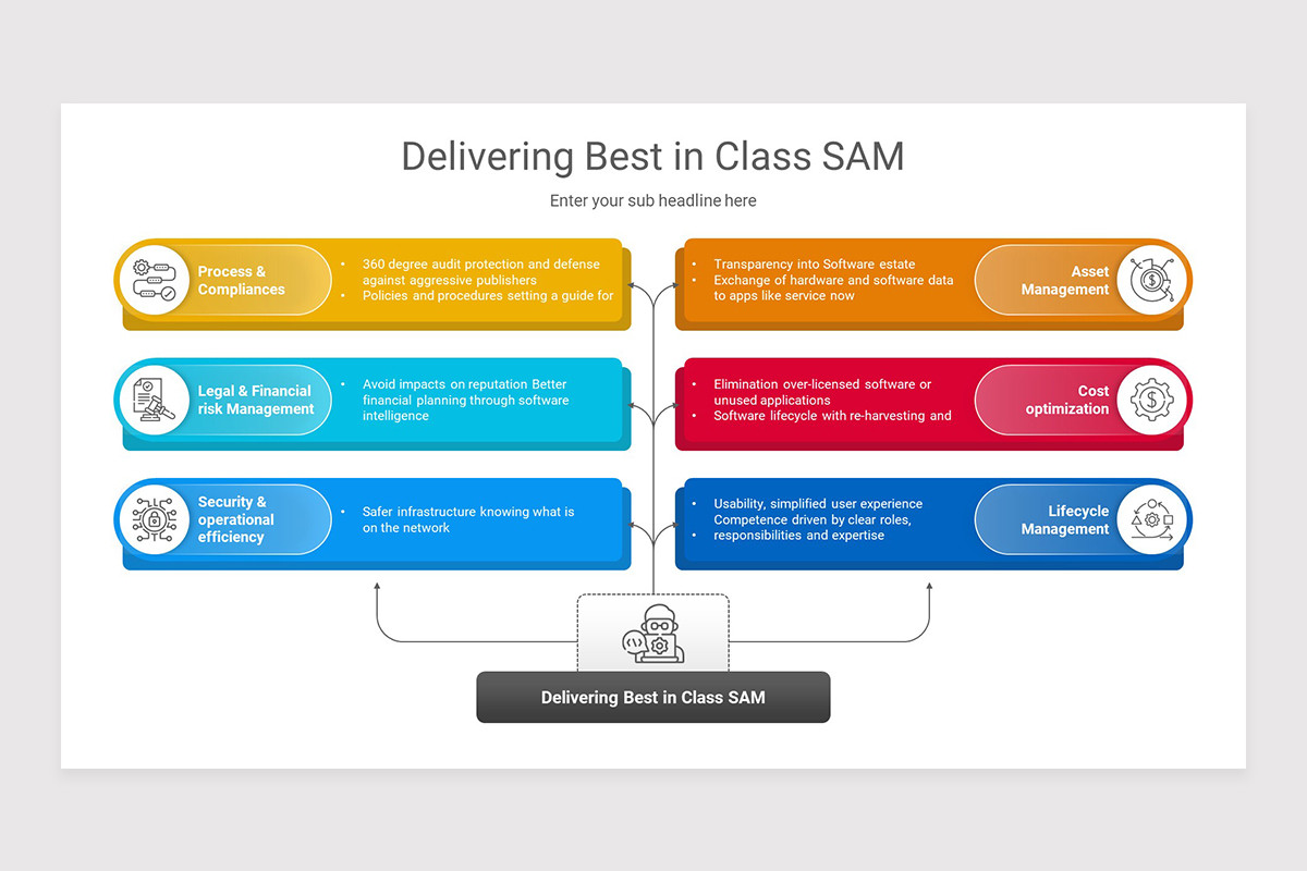 Software Asset Management PowerPoint Presentation Template | Nulivo Market