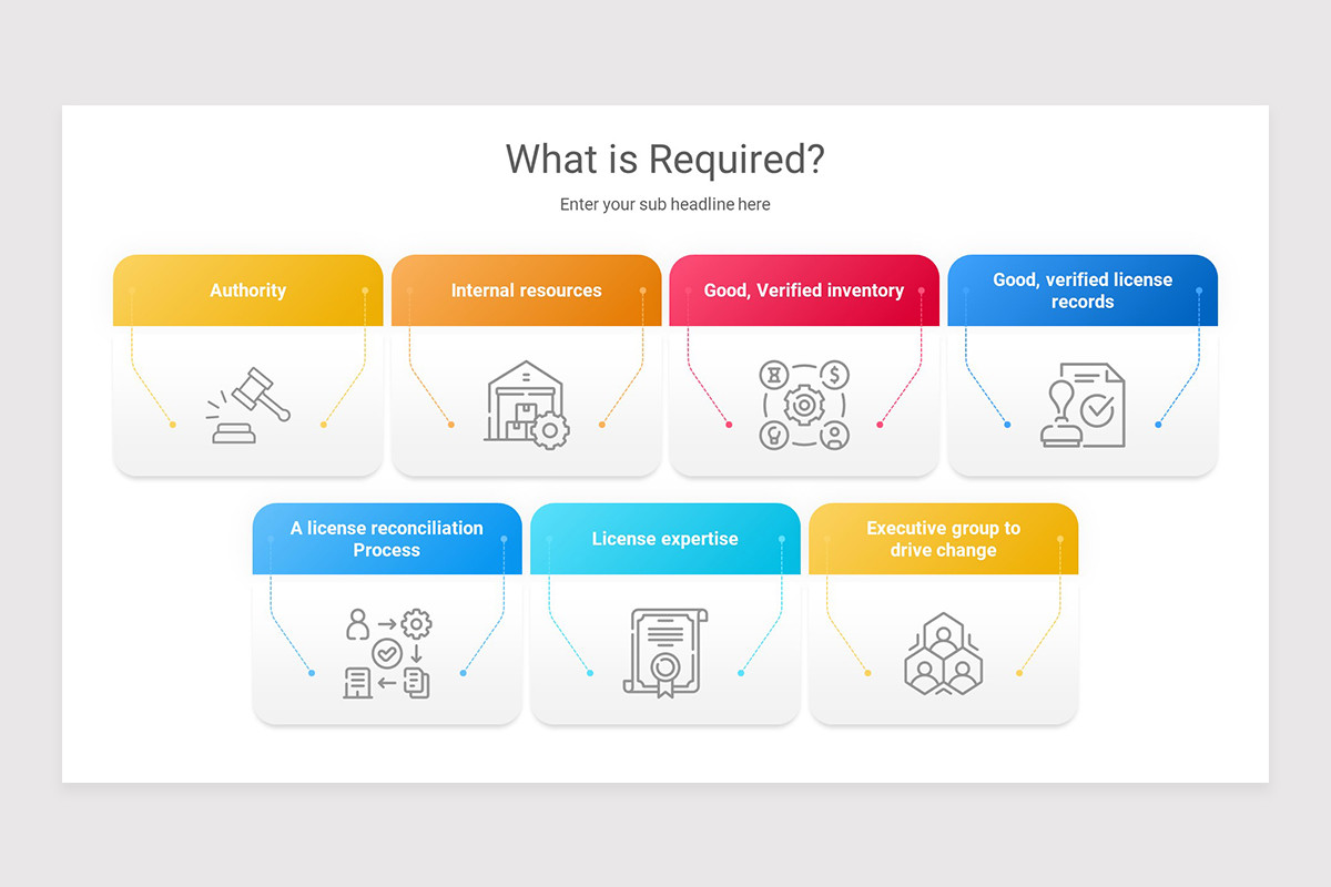 Software Asset Management PowerPoint Presentation Template | Nulivo Market