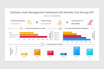 Software Asset Management PowerPoint Presentation Template | Nulivo Market