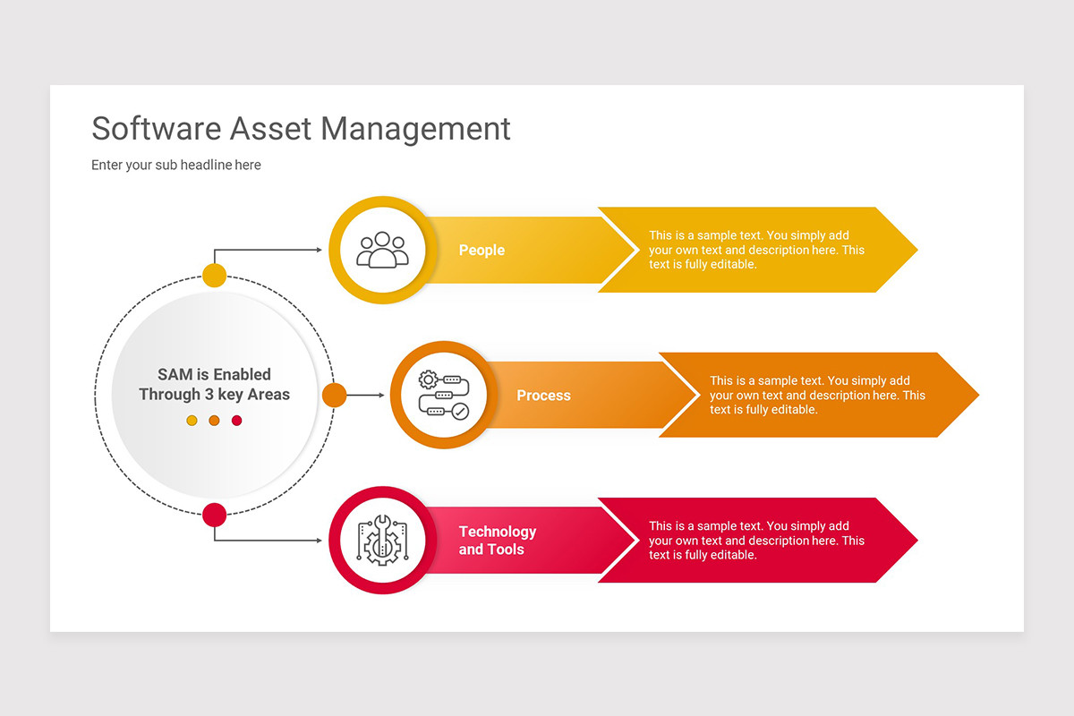 Software Asset Management Google Slides Presentation Template | Nulivo ...